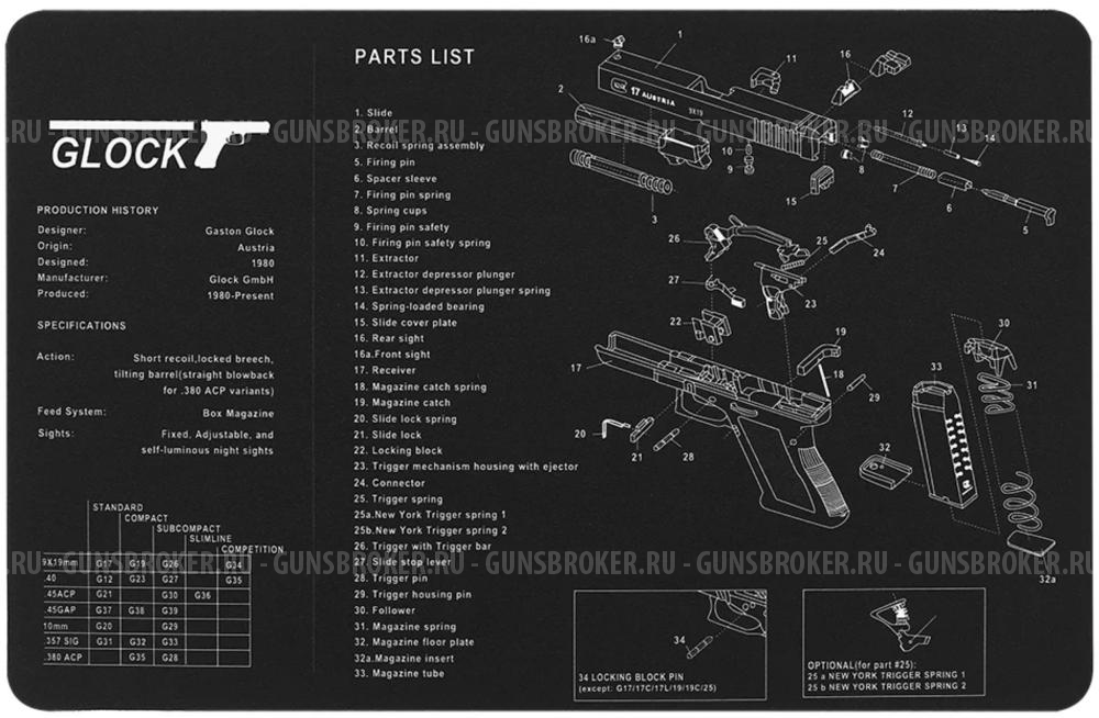 Коврики для чистки оружия в ассортименте: Глок (Glock), Зиг Зауер (Sig ...